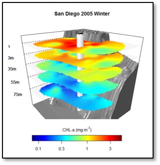 Nikolay P. Nezlin - oceanographer, data scientist, programmer