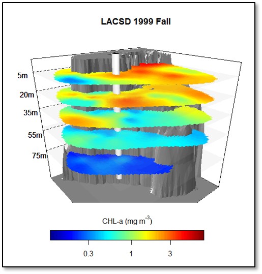 Nikolay P. Nezlin - oceanographer, data scientist, programmer