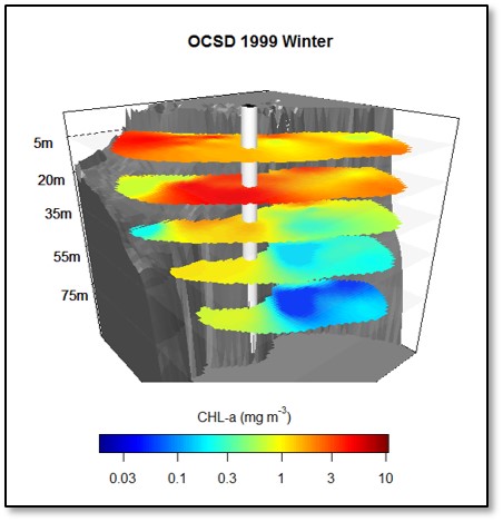 Nikolay P. Nezlin - oceanographer, data scientist, programmer