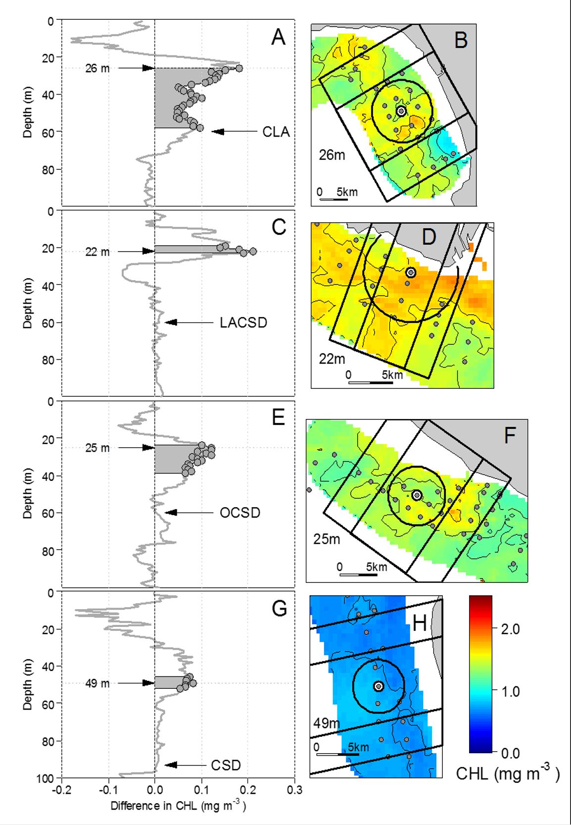 Nikolay P. Nezlin - oceanographer, data scientist, programmer