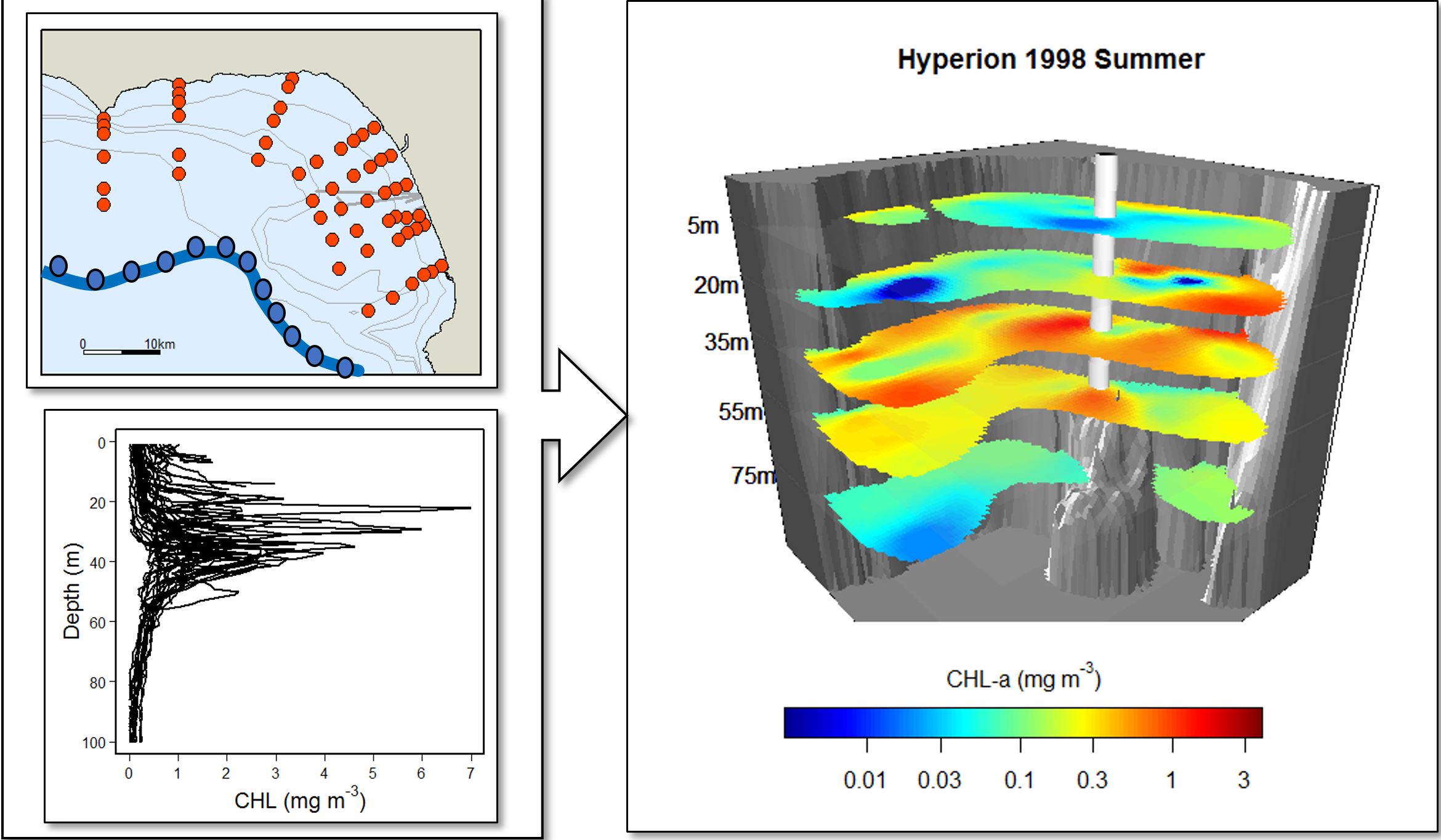 Nikolay P. Nezlin - oceanographer, data scientist, programmer